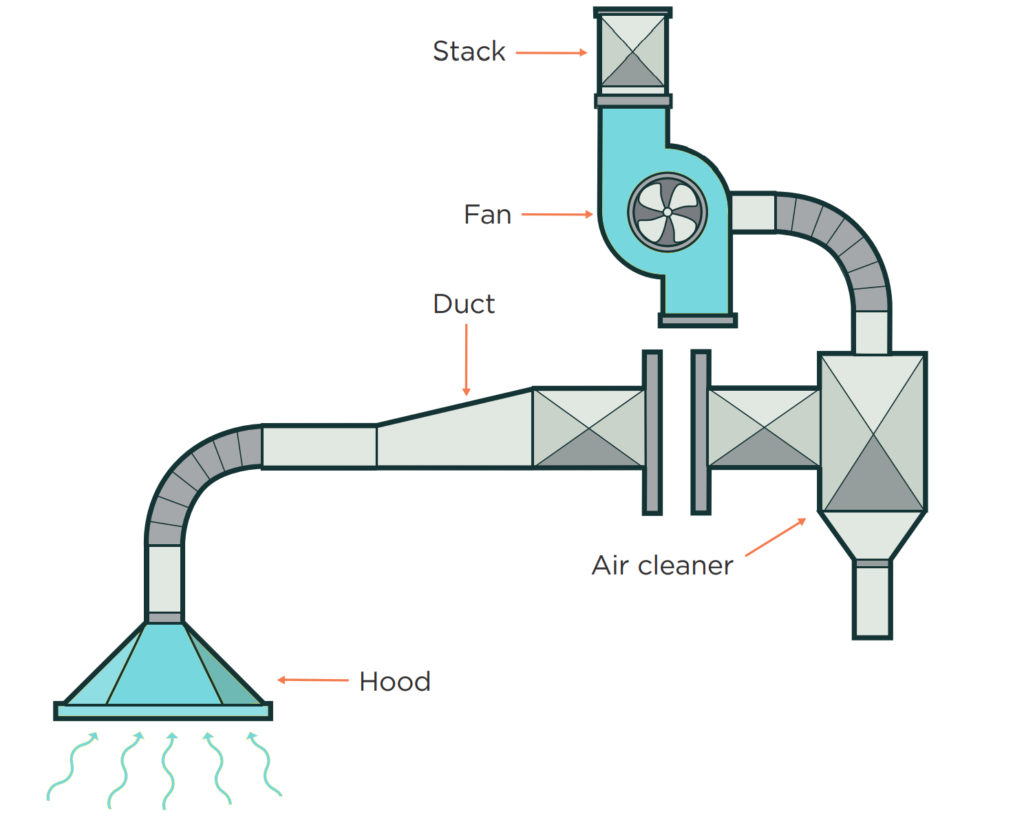 LEV Testing Specialists | UK Local Exhaust Ventilation Testing
