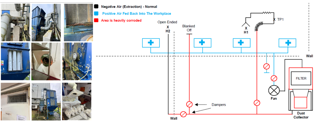 LEV TESTING UK | PROFESSIONAL | COMPLIANT | EXPERIECED